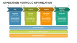 Application Portfolio Optimization PowerPoint and Google Slides Template - PPT Slides