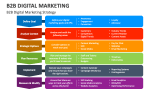 B2B Digital Marketing PowerPoint Presentation Slides - PPT Template
