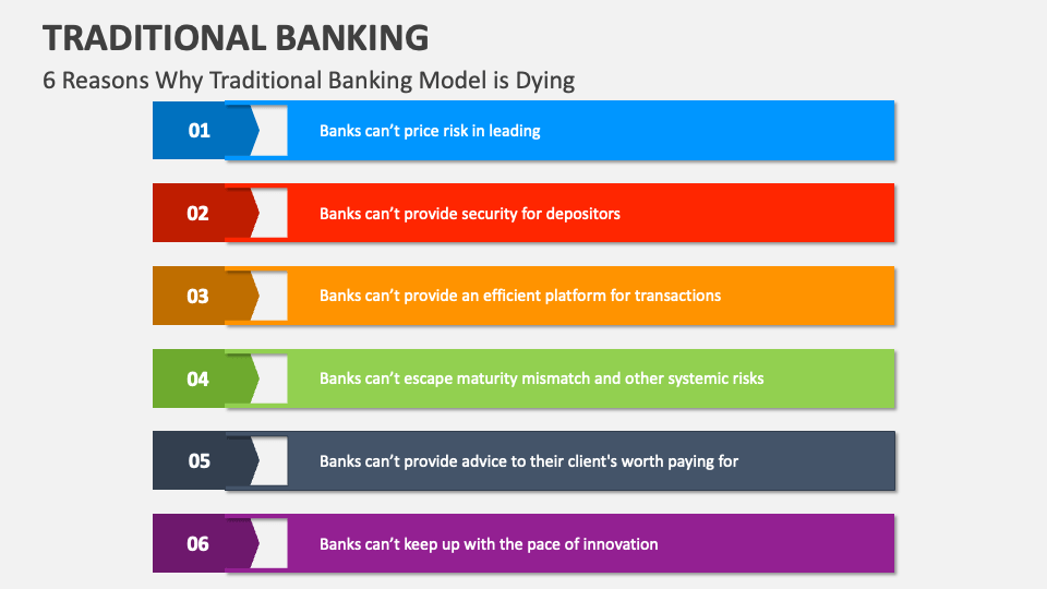 Traditional Banking PowerPoint and Google Slides Template - PPT Slides