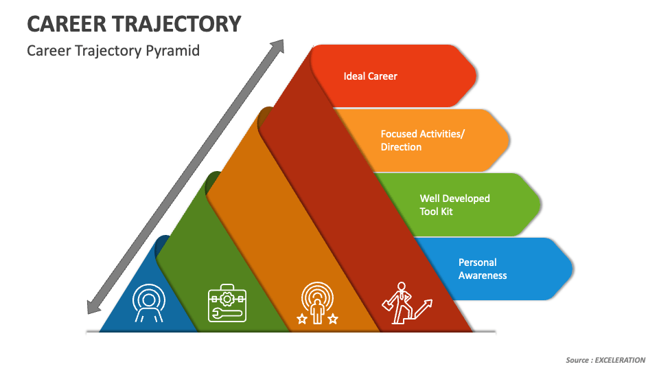 Career Trajectory PowerPoint and Google Slides Template - PPT Slides Career Trajectory PowerPoint and Google Slides Template - PPT Slides