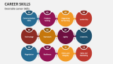 Career Skills PowerPoint and Google Slides Template - PPT Slides