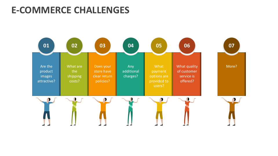 E-Commerce Challenges PowerPoint Presentation Slides - PPT Template E-Commerce Challenges PowerPoint Presentation Slides - PPT Template