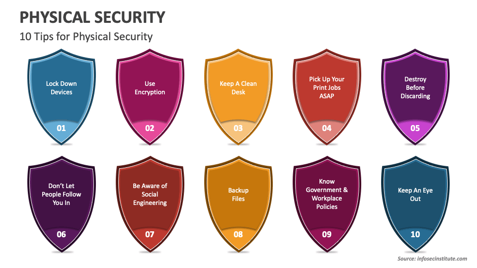 Physical Security PowerPoint and Google Slides Template - PPT Slides