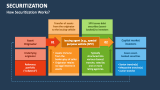 Securitization PowerPoint Presentation Slides - PPT Template