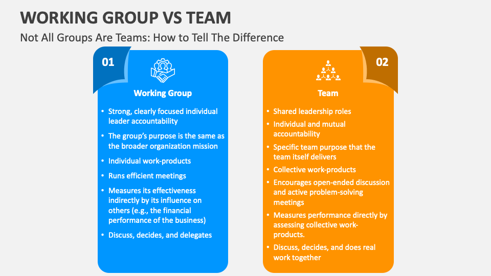 Working Group Vs Team PowerPoint Presentation Slides - PPT Template