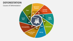 Deforestation PowerPoint and Google Slides Template - PPT Slides