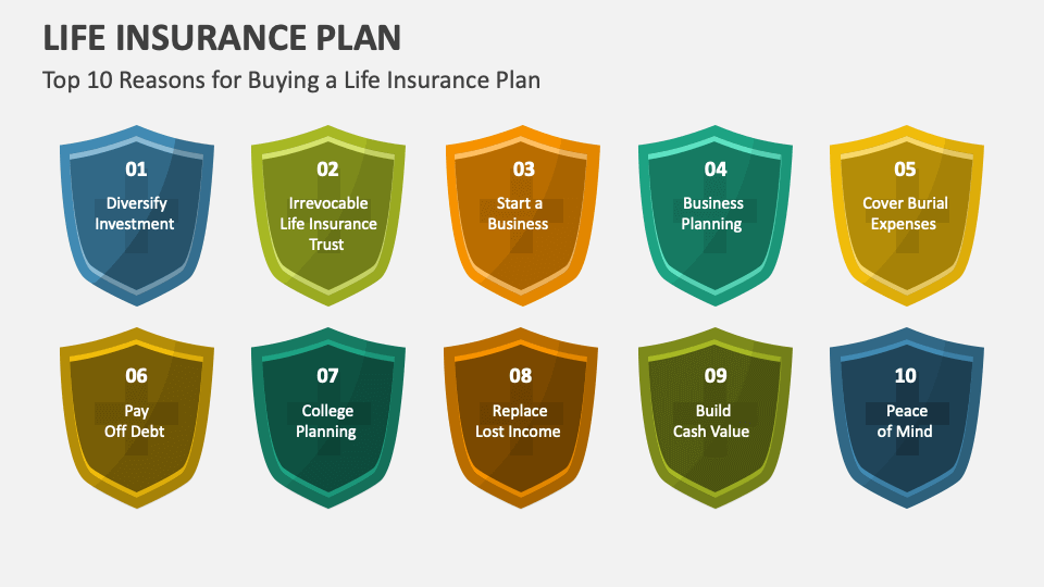 Life Insurance Plan PowerPoint and Google Slides Template - PPT Slides