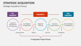 Strategic Acquisition PowerPoint and Google Slides Template - PPT Slides