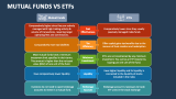 Mutual Funds Vs ETFs PowerPoint and Google Slides Template - PPT Slides
