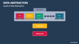 Data Abstraction PowerPoint and Google Slides Template - PPT Slides