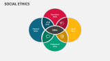 Social Ethics PowerPoint and Google Slides Template - PPT Slides