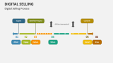 Digital Selling PowerPoint and Google Slides Template - PPT Slides