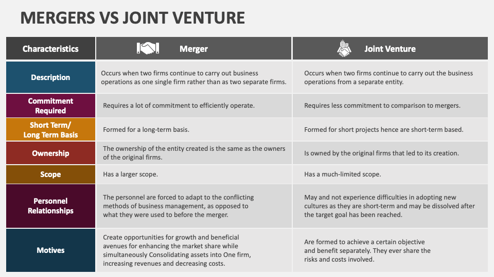 Mergers Vs Joint Venture PowerPoint and Google Slides Template - PPT Slides Mergers Vs Joint Venture PowerPoint and Google Slides Template - PPT Slides