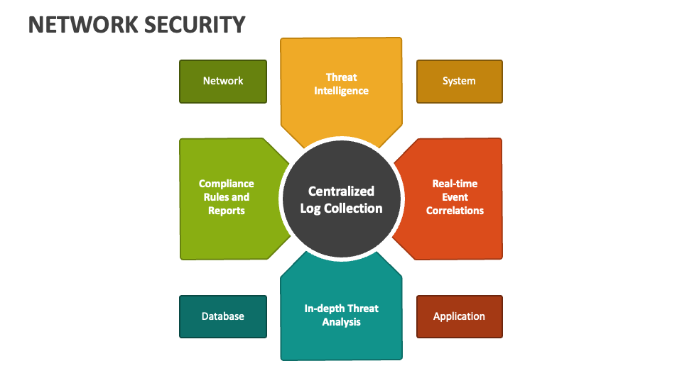 Network Security Powerpoint Presentation Slides Ppt Template