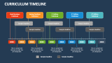 Curriculum Timeline PowerPoint and Google Slides Template - PPT Slides