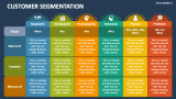 Customer Segmentation PowerPoint and Google Slides Template - PPT Slides
