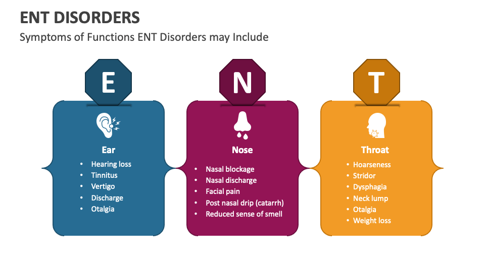 ENT Disorders PowerPoint and Google Slides Template - PPT Slides