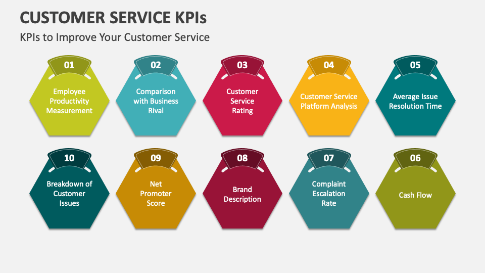 Customer Service KPIs PowerPoint Presentation Slides - PPT Template Customer Service KPIs PowerPoint Presentation Slides - PPT Template