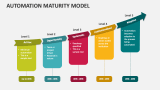 Automation Maturity Model PowerPoint and Google Slides Template - PPT ...