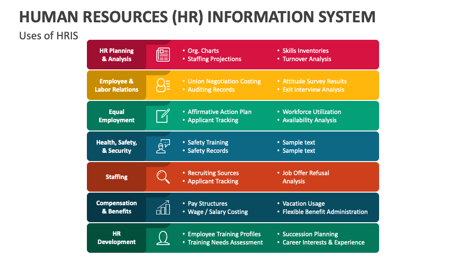 Human Resources (HR) Information System PowerPoint and Google Slides ...
