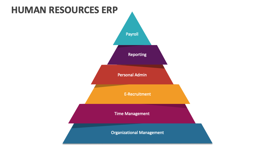 Human Resources ERP PowerPoint Presentation Slides - PPT Template