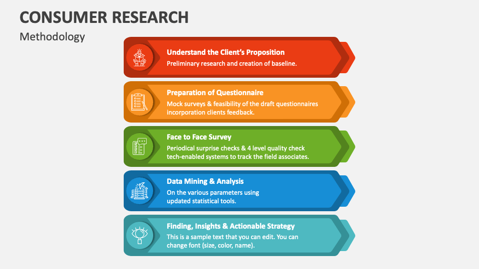 Consumer Research PowerPoint Presentation Slides - PPT Template