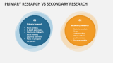 Primary Research Vs Secondary Research PowerPoint and Google Slides ...