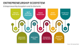 Entrepreneurship Ecosystem PowerPoint Presentation Slides - PPT Template