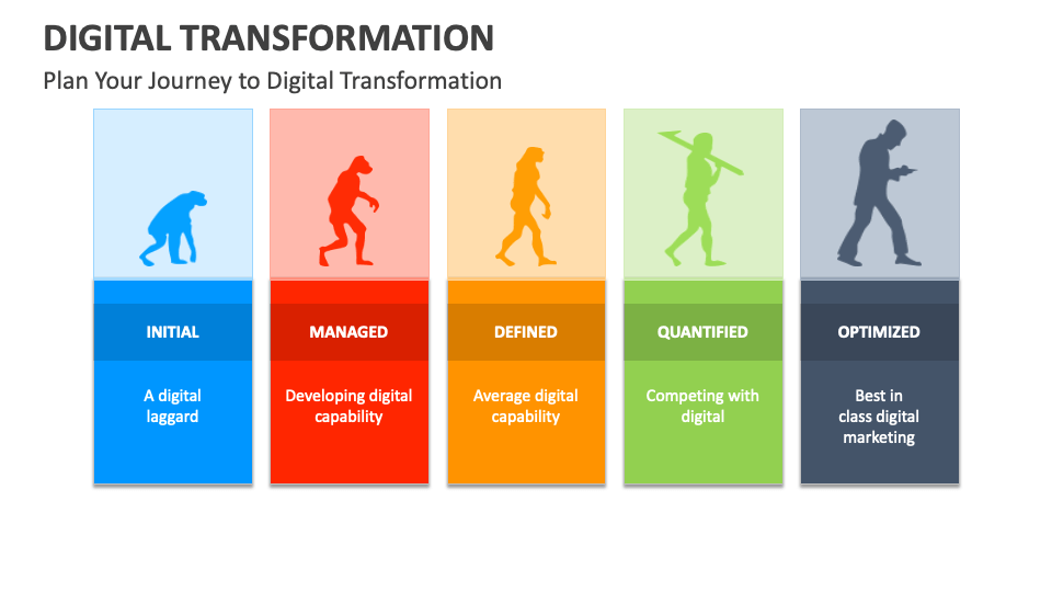Digital Transformation PowerPoint Presentation Slides - PPT Template
