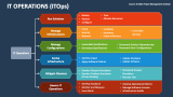 IT Operations (ITOps) PowerPoint and Google Slides Template - PPT Slides