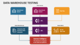 Data Warehouse Testing PowerPoint Presentation Slides - PPT Template