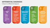 Differential Diagnosis PowerPoint and Google Slides Template - PPT Slides