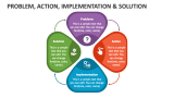 Problem, Action, Implementation and Solution PowerPoint Presentation Slides - PPT Template