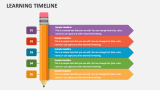 Learning Timeline PowerPoint and Google Slides Template - PPT Slides