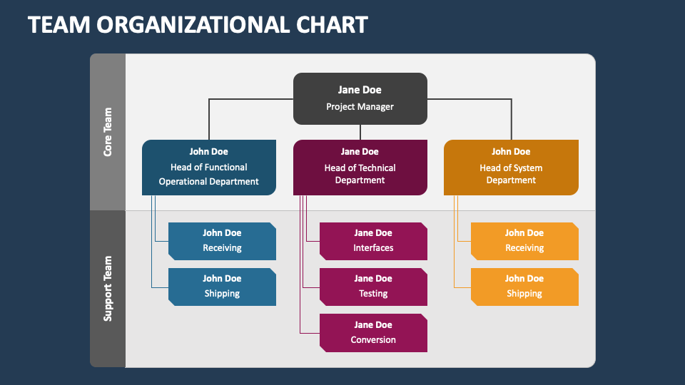 Team Organizational Chart PowerPoint Presentation Slides - PPT Template