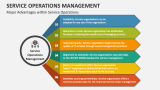 Service Operations Management PowerPoint Presentation Slides - PPT Template