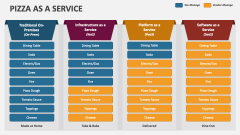 Pizza as a Service PowerPoint Presentation Slides - PPT Template