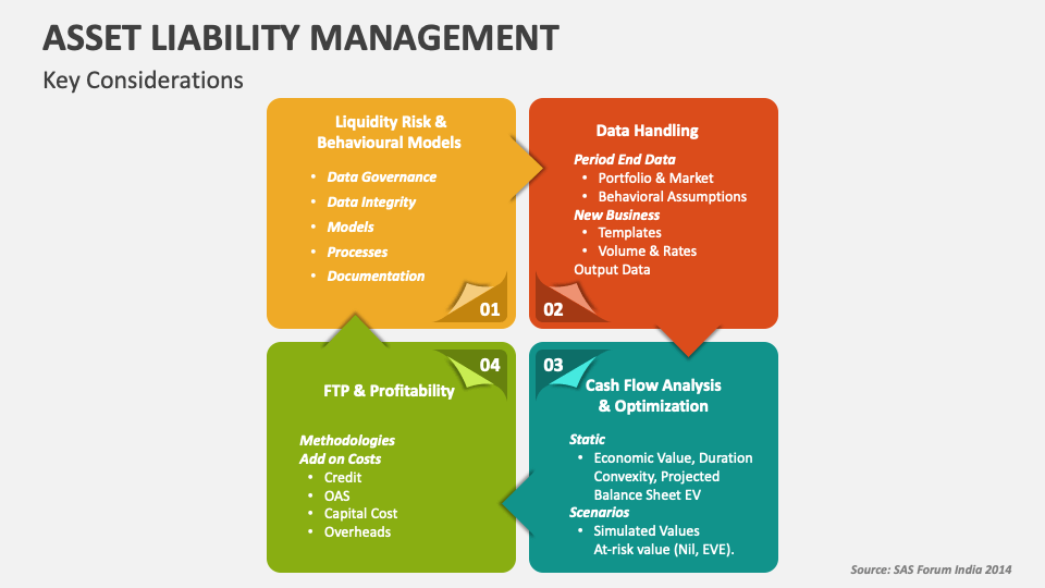 Asset Liability Management PowerPoint and Google Slides Template - PPT Slides