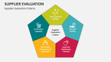 Supplier Evaluation PowerPoint Presentation Slides - PPT Template