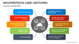 Multiprotocol Label Switching PowerPoint and Google Slides Template ...