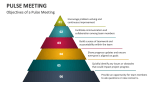 Pulse Meeting PowerPoint and Google Slides Template - PPT Slides