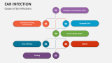 Ear Infection PowerPoint and Google Slides Template - PPT Slides
