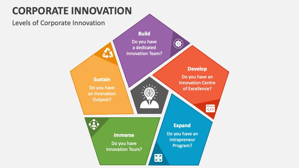 Corporate Innovation PowerPoint and Google Slides Template - PPT Slides