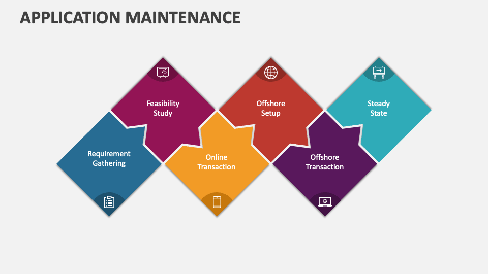 Application Maintenance PowerPoint and Google Slides Template - PPT Slides