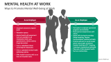 Mental Health at Work PowerPoint and Google Slides Template - PPT Slides
