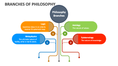 Branches of Philosophy PowerPoint and Google Slides Template - PPT Slides