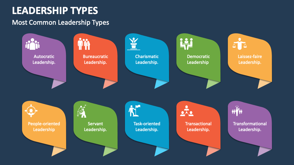 Leadership Types PowerPoint Presentation Slides - PPT Template