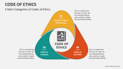 Code of Ethics PowerPoint and Google Slides Template - PPT Slides