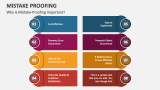 Mistake Proofing PowerPoint Presentation Slides - PPT Template
