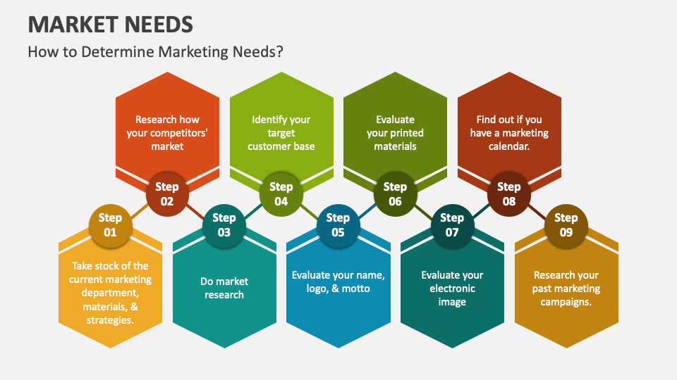 Market Needs PowerPoint Presentation Slides - PPT Template Market Needs PowerPoint Presentation Slides - PPT Template